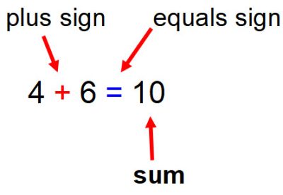 Maths symbols and operations – English vocabulary